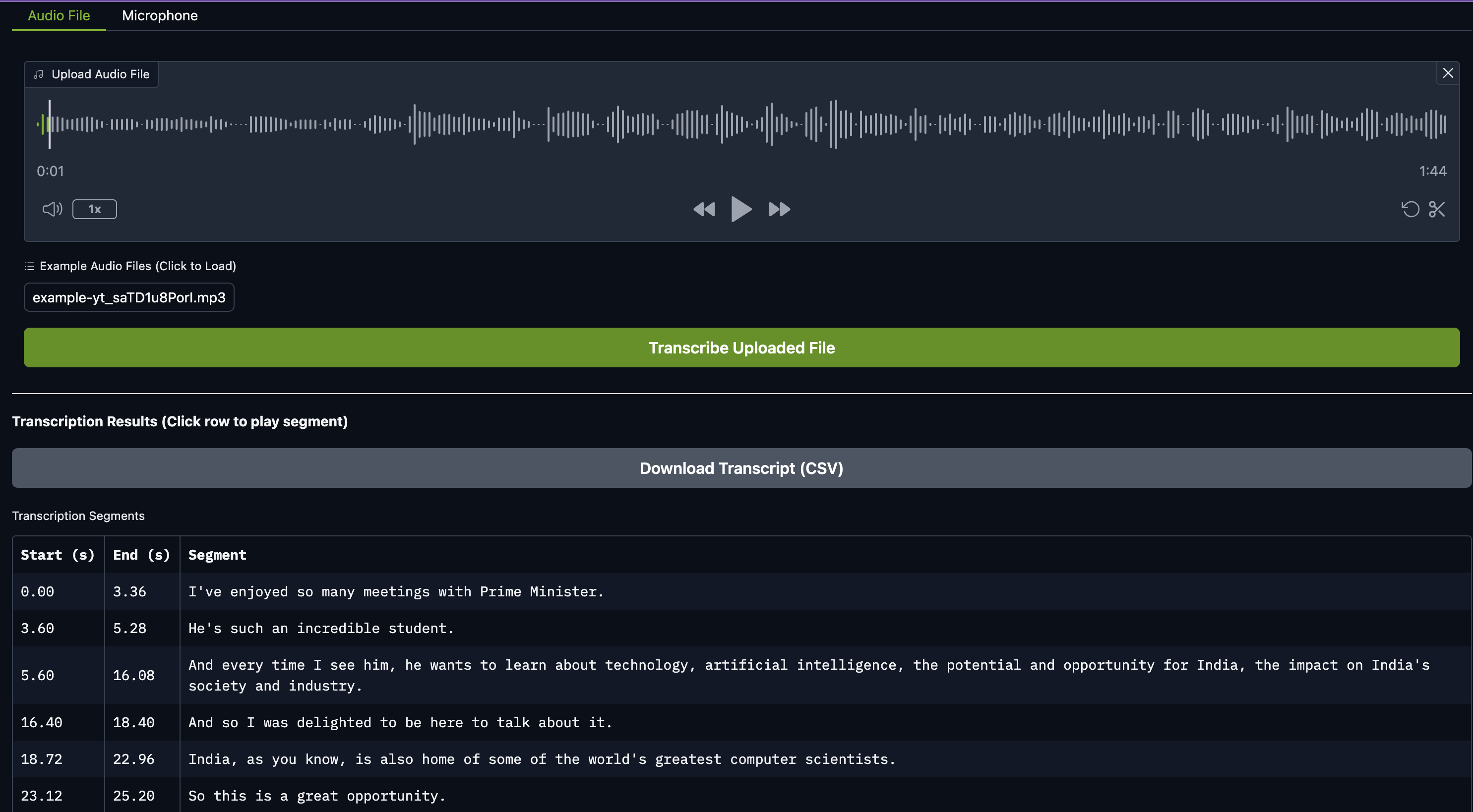 NVIDIA’s Parakeet 2: What it Means for Research and Subtitling – Luis ...